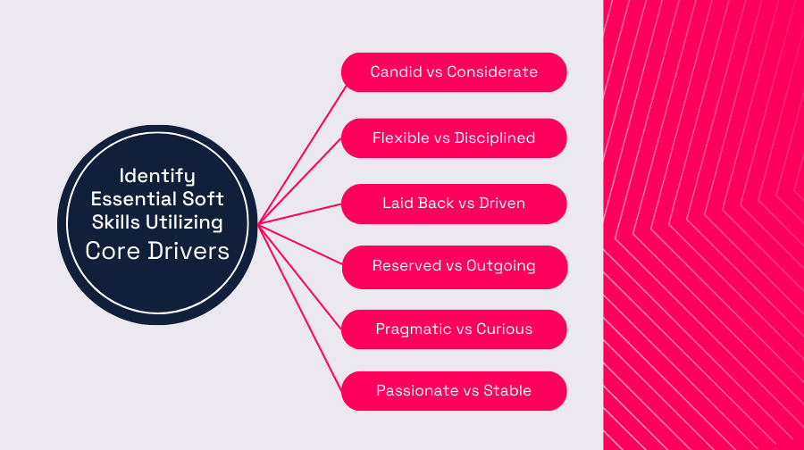 Deeper Signals | Why Soft Skills Are Your Company’s Secret Weapon